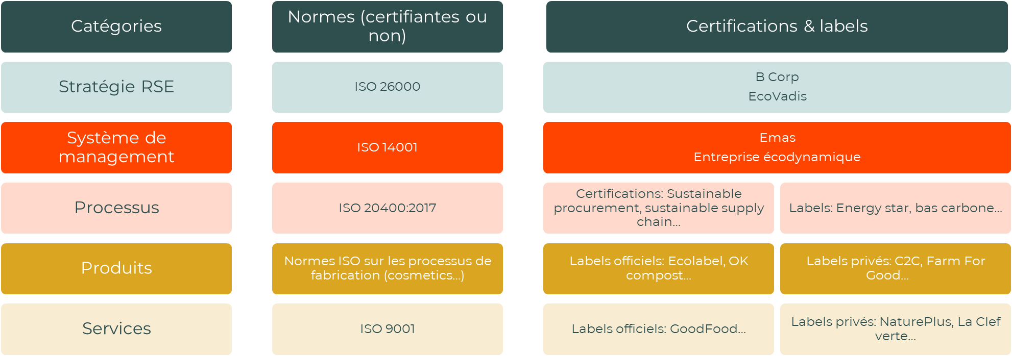 Labels et Certifications - Zerwaste
