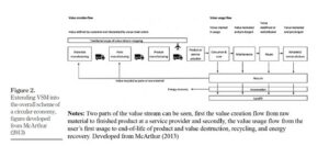 How lean tools, such as the Value Stream Mapping, can be used to reduce ...