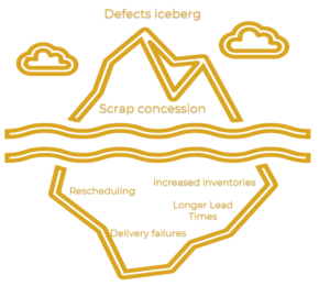 Lean Office Waste - Muda #1: Defects - Zerwaste